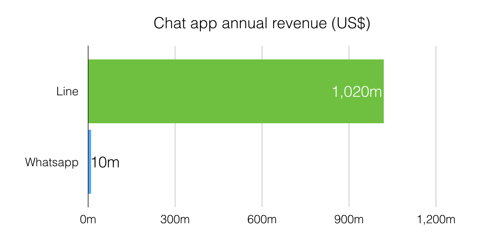 Whatsapp just hit a billion users. Here's why it matters.