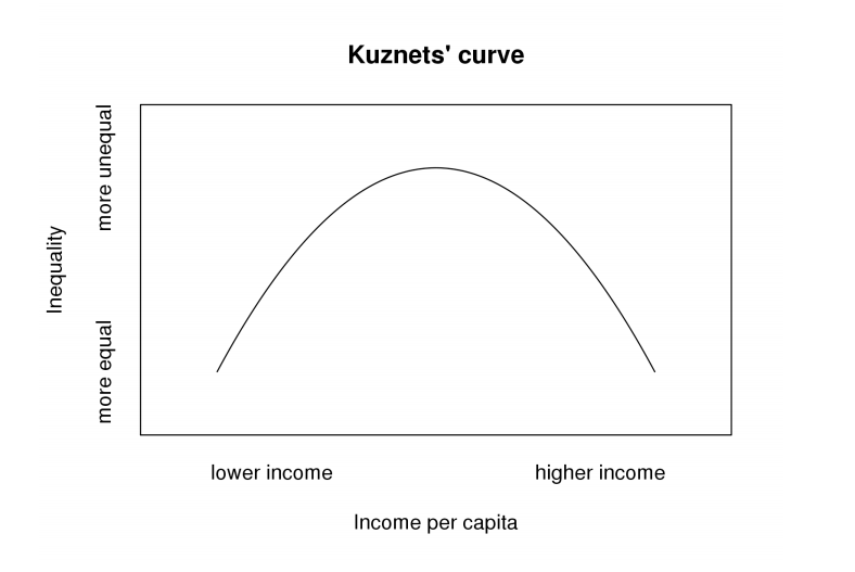 How Facebook’s Free Basics can reduce economic inequality
