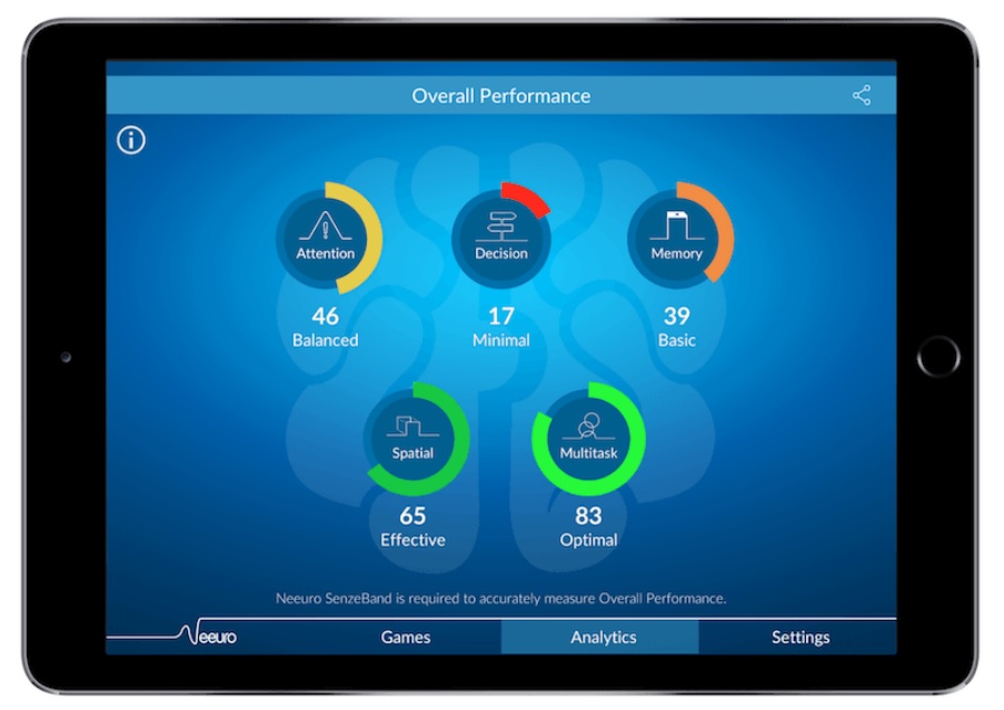 Neeuro’s Senzeband wearable helps train your brain