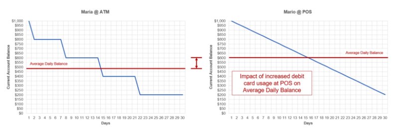 How debit cards saved mobile wallets