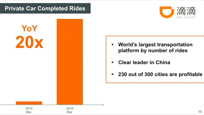 Didi Kuaidi sees rides rise 20-fold in a year