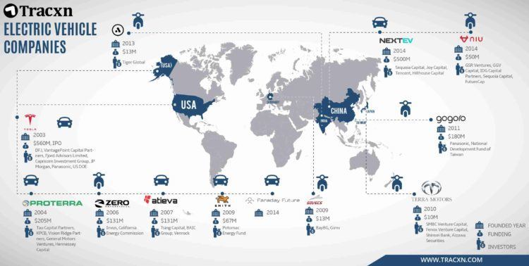 Tesla’s rivals and how much they’re funded (infographic)