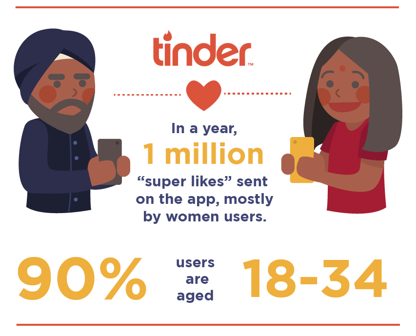 Here’s a look at what India is doing on the internet (INFOGRAPHIC)