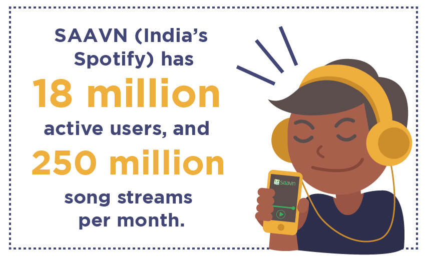 Here’s a look at what India is doing on the internet (INFOGRAPHIC)