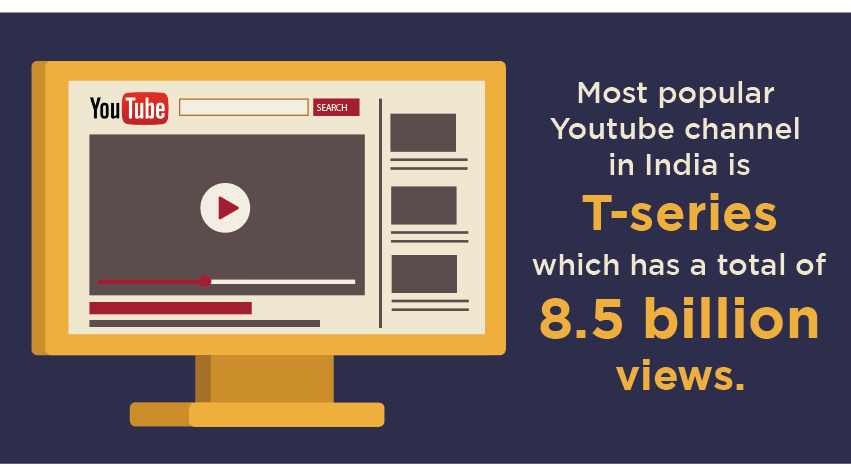 Here’s a look at what India is doing on the internet (INFOGRAPHIC)