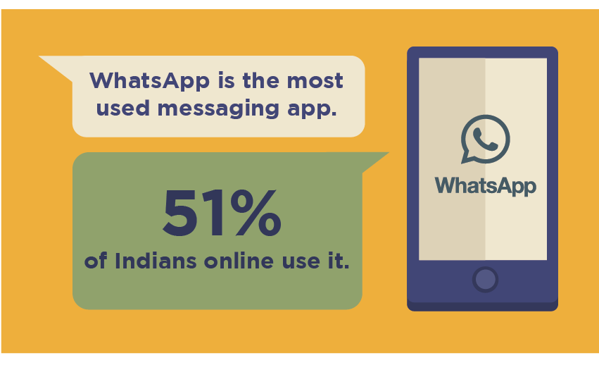 Here’s a look at what India is doing on the internet (INFOGRAPHIC)