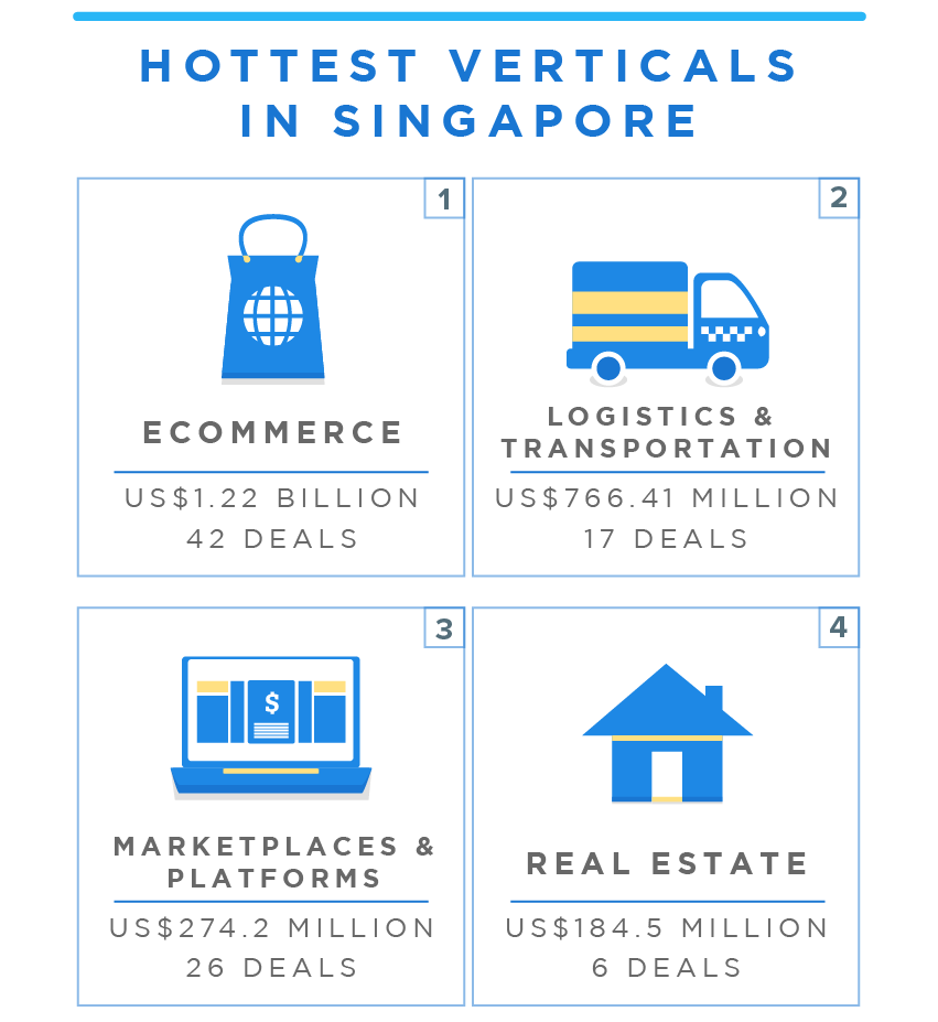 Singapore's startup ecosystem growth (INFOGRAPHIC)