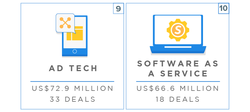 Singapore's startup ecosystem growth (INFOGRAPHIC)