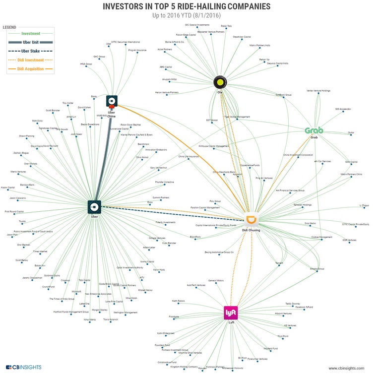 Didi’s $600m investment into Grab reveals its potential plan