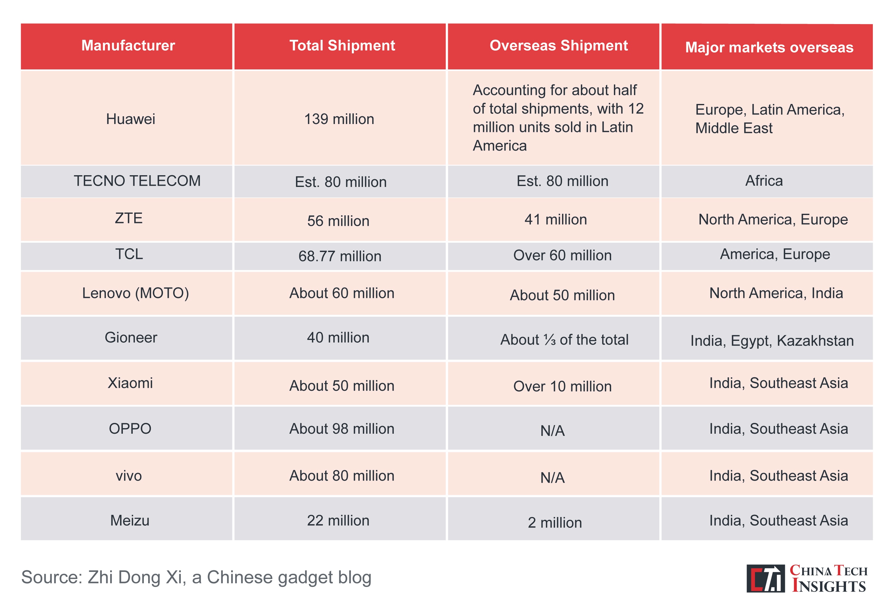 With Hugo Barra out, here’s how Xiaomi plans to cope