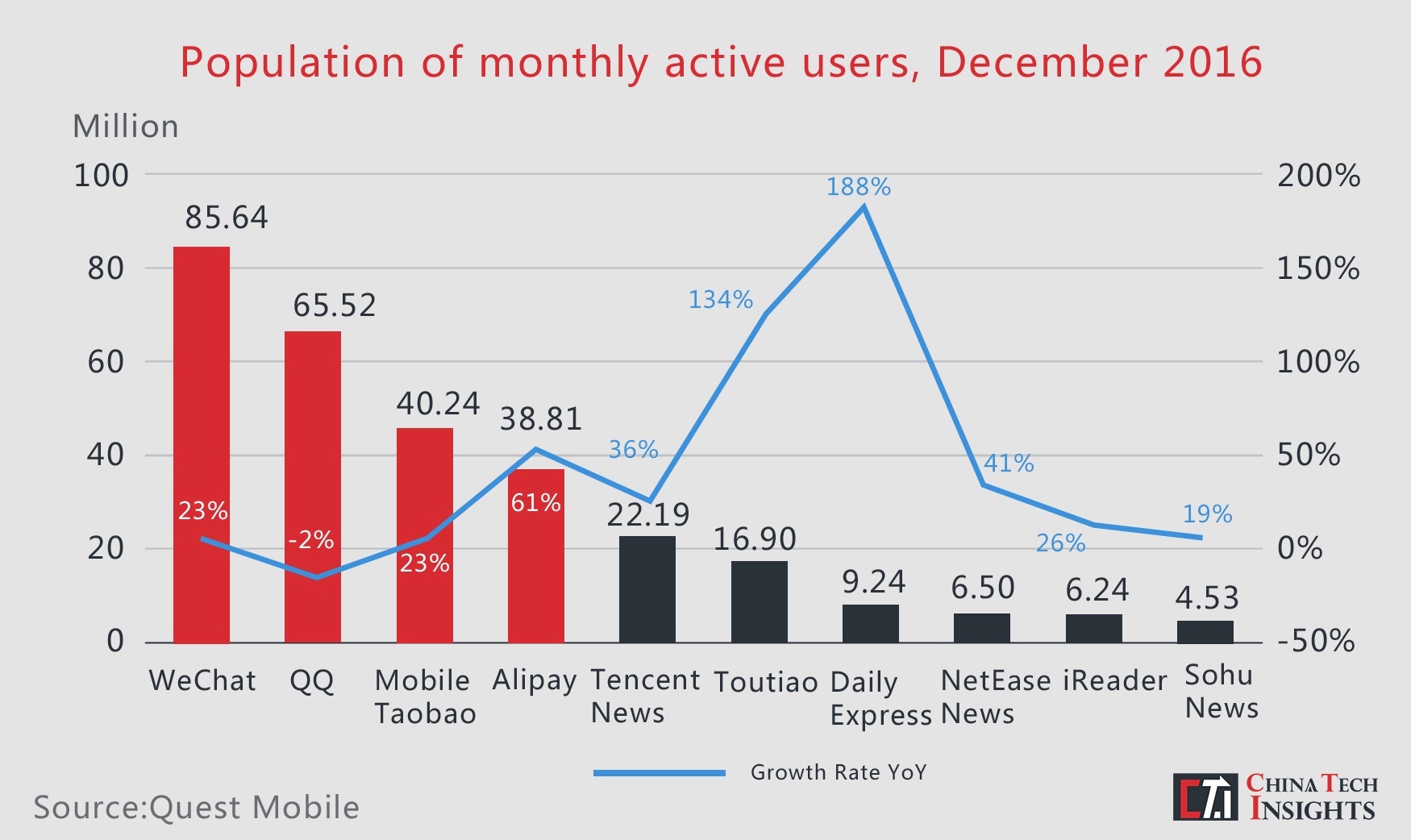 AI-powered, personalized recommendations, the next stage of China's ...