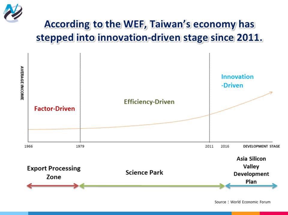 How Taiwan is reinventing itself from manufacturing hub to innovation ...