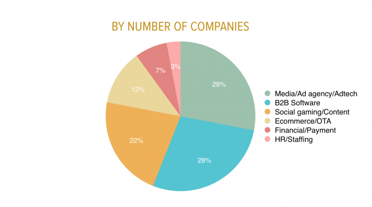Here are the kinds of internet companies succeeding in Japan