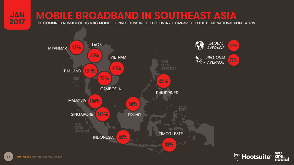 Complete guide to Southeast Asia's digital landscape in 2017