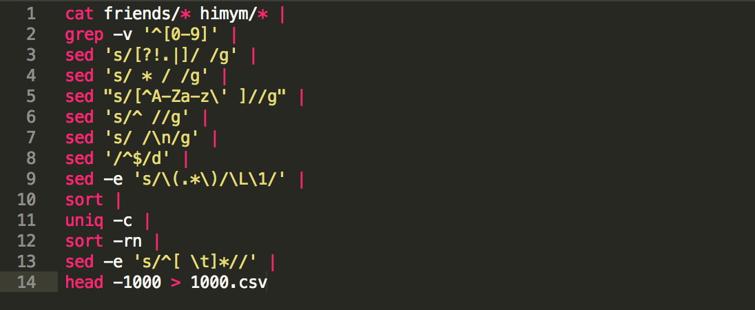 How beginner-level data science helped me learn Swedish