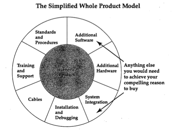 Online stores need an offline presence, but timing is key