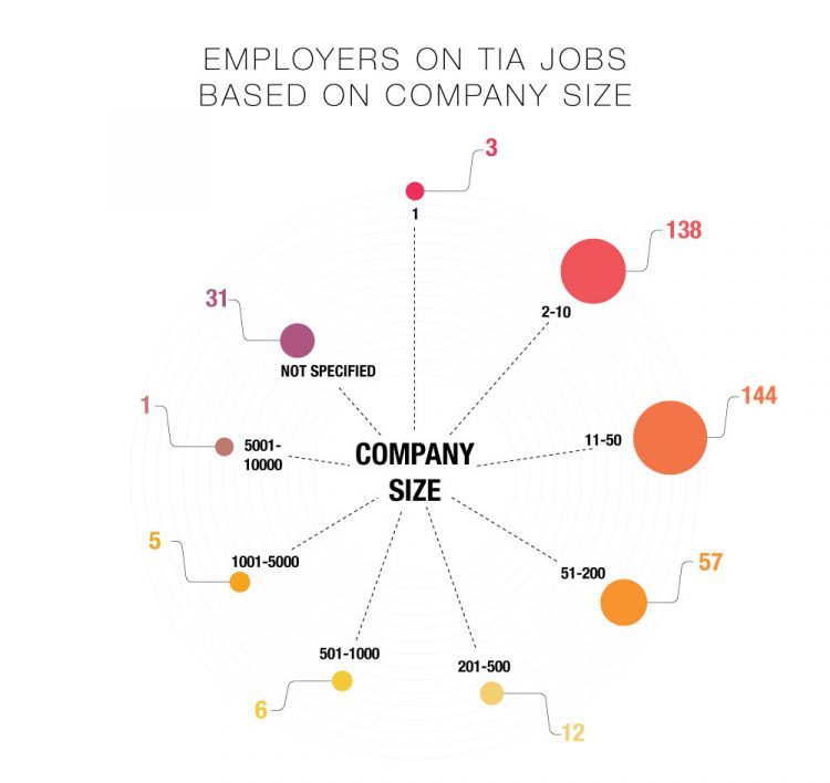 Tech in Asia Jobs February report [INFOGRAPHIC]