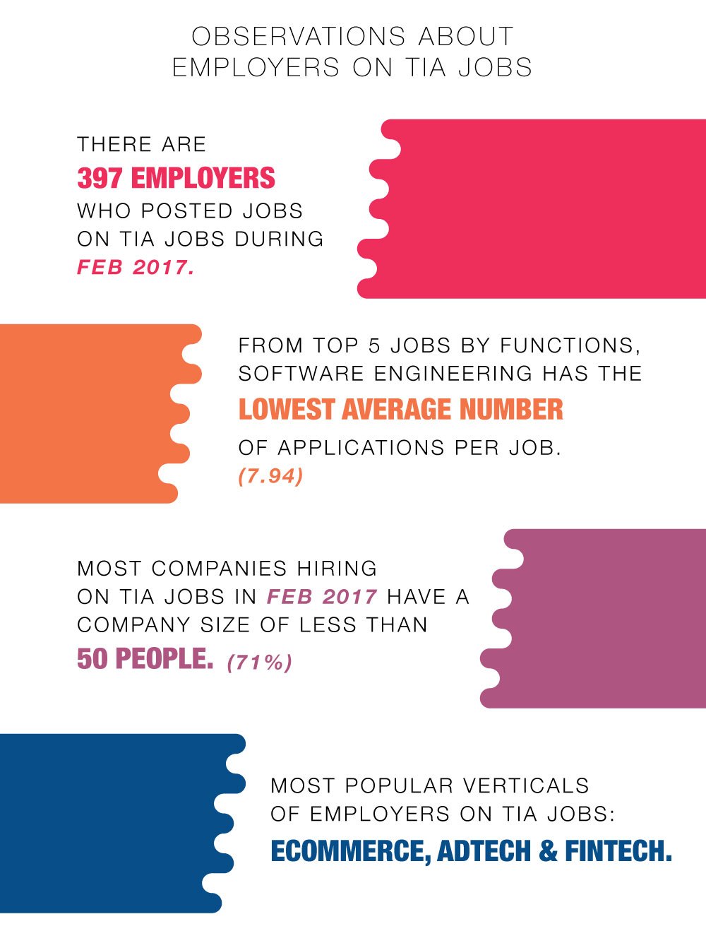 Tech in Asia Jobs February report [INFOGRAPHIC]
