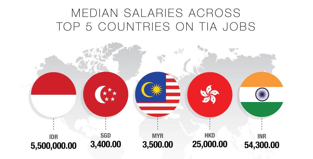 Tech in Asia Jobs February report [INFOGRAPHIC]