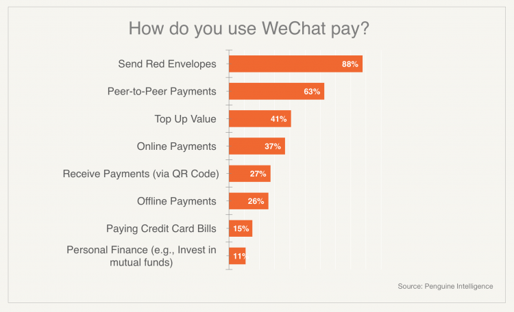 7 lessons on scaling from WeChat's story