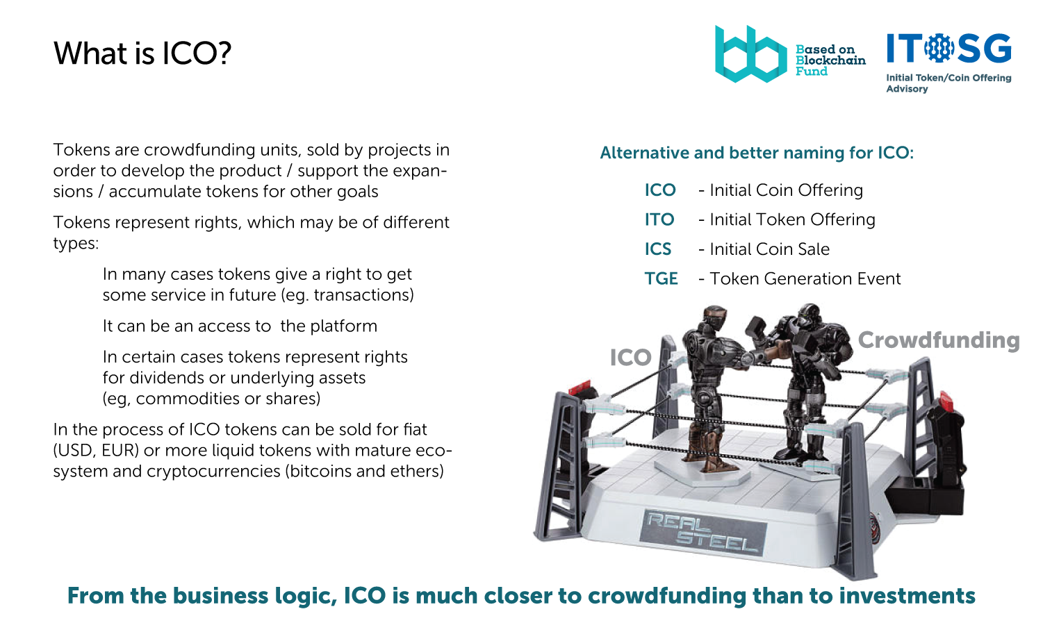 Graphic: The long-term value of the ICO bubble