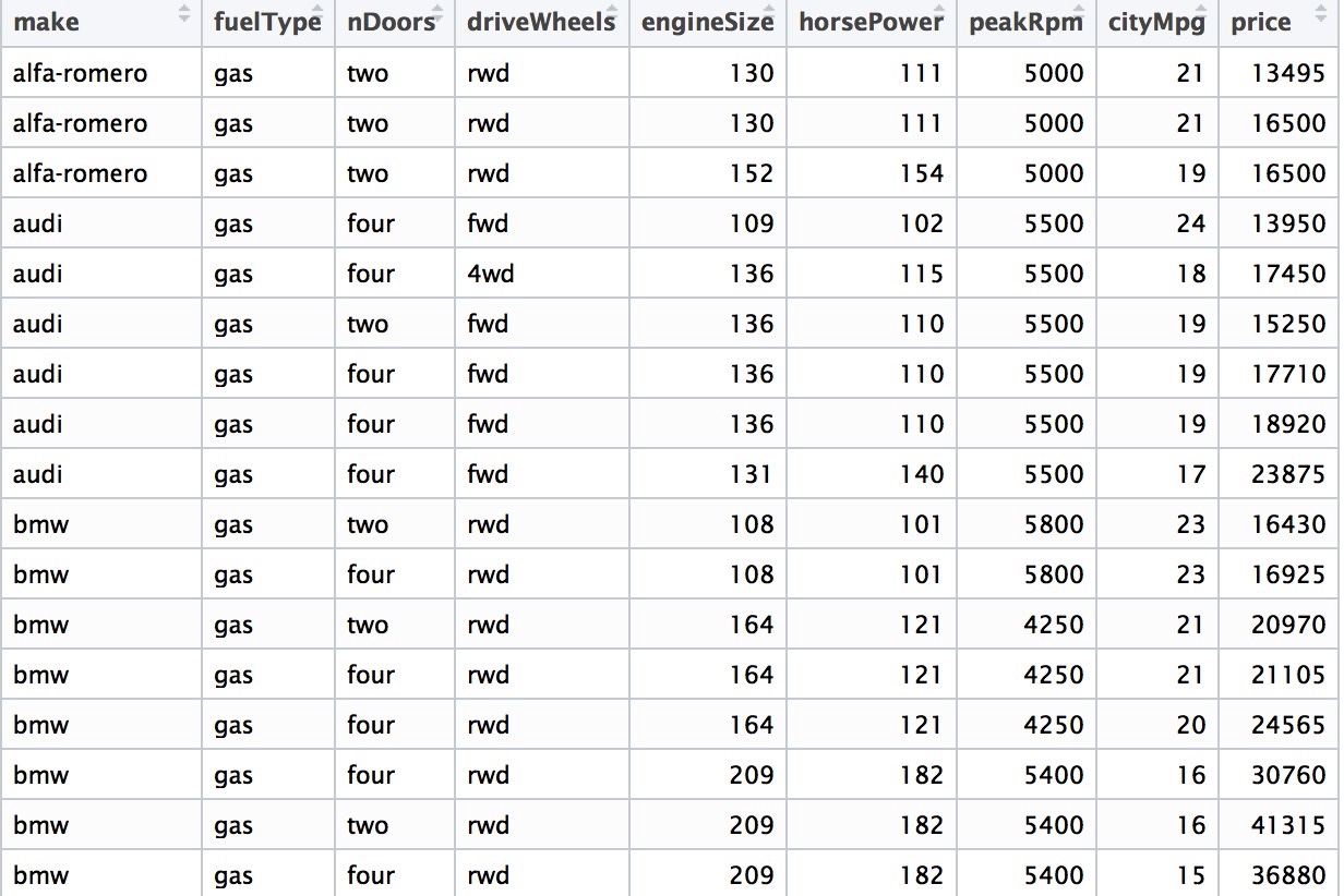 Data science simplified: Entering the world of multivariate regression models