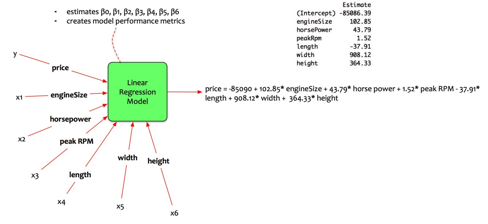 Data science simplified: Entering the world of multivariate regression ...
