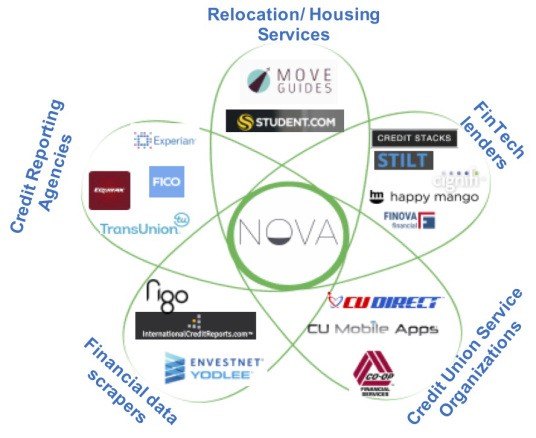 How to build a startup that’s ready for acquisition