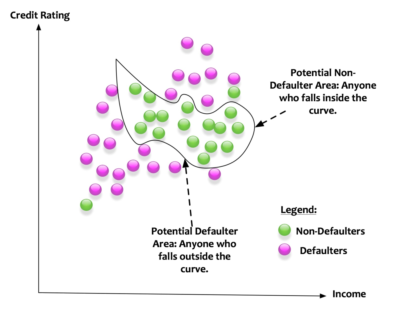 Data science simplified: An introduction to classification