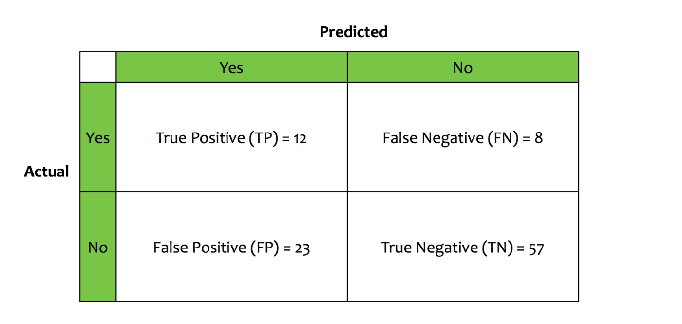 Data science simplified: An introduction to classification