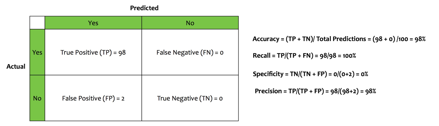 Data science simplified: An introduction to classification