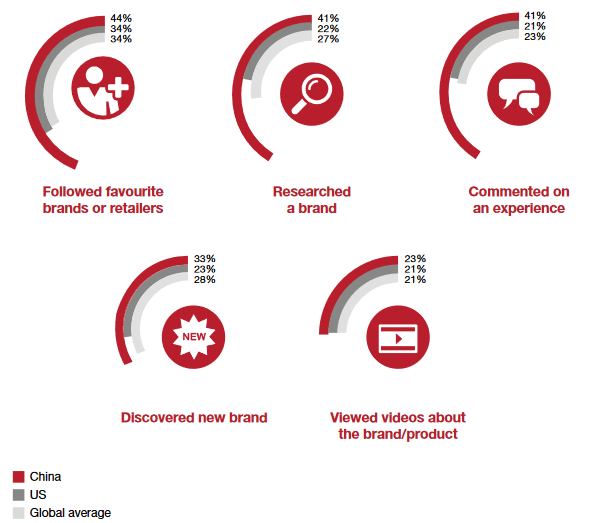 Alibaba's first mall shows that O2O is a real business model