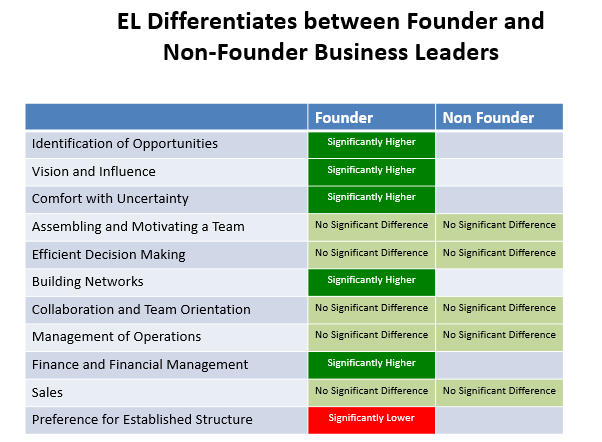 Every startup founder needs these words on humility