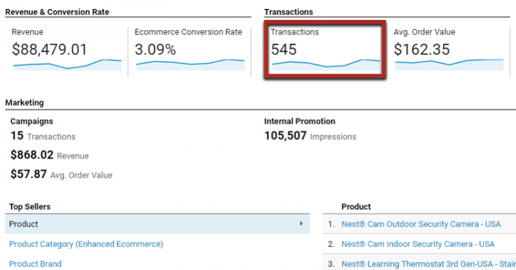 How to understand these 15 ecommerce metrics and make decisions from them