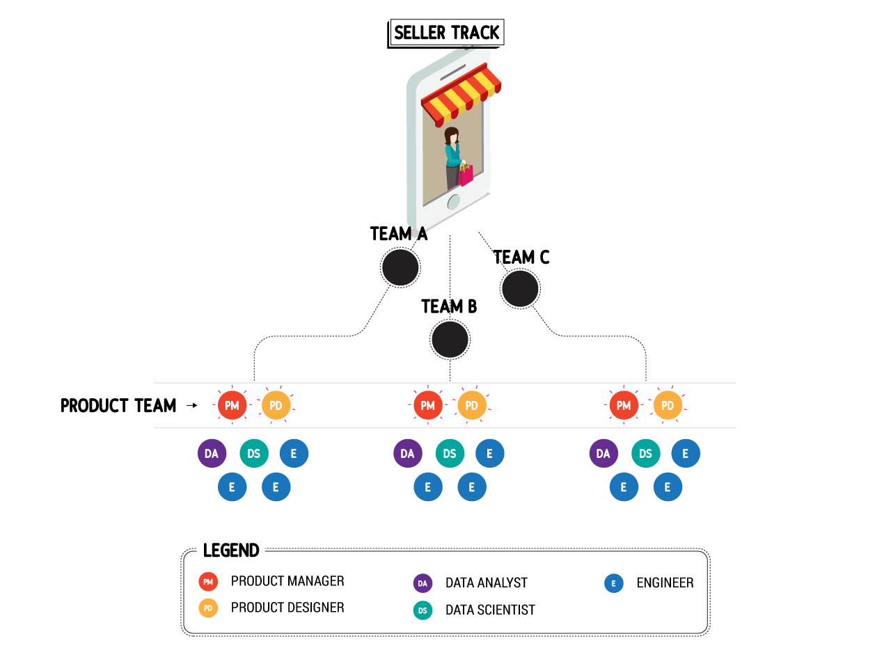 How Carousell runs its product team
