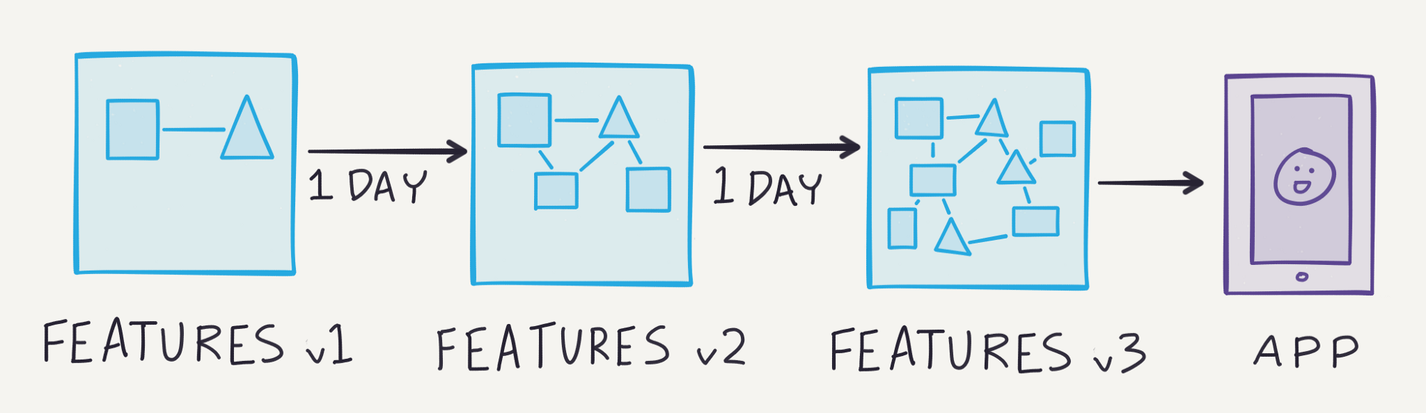 Why your software projects are spiraling out of control and how you can ...