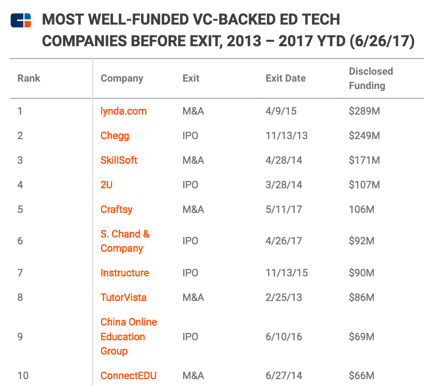 How young edtech startup Springboard turned profitable How young edtech startup Springboard turned profitable