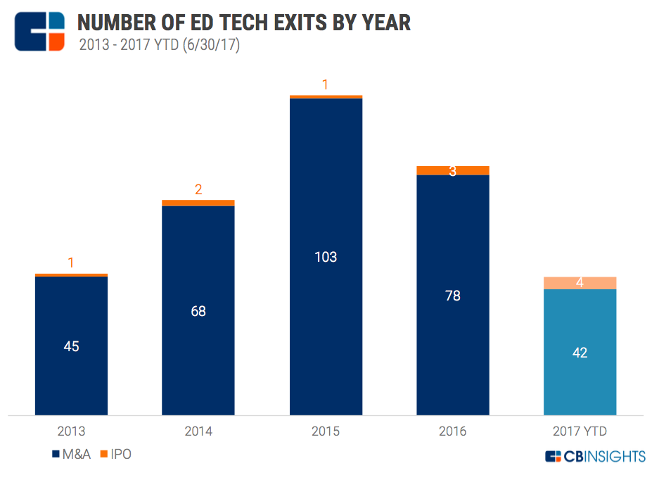How young edtech startup Springboard turned profitable How young edtech startup Springboard turned profitable