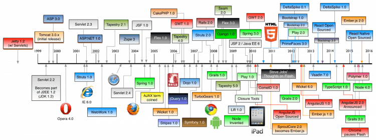 Discuss Are You Learning Too Many Programming Languages 