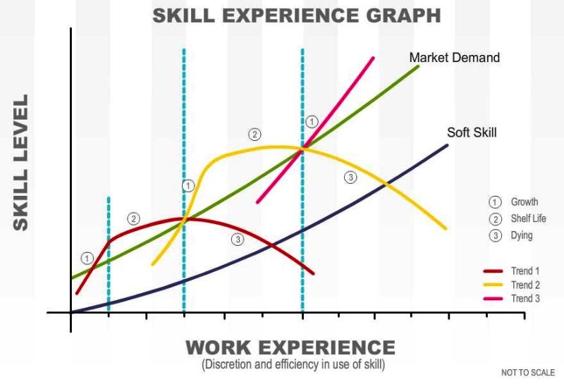 How to stay relevant in today's rapidly-changing job market