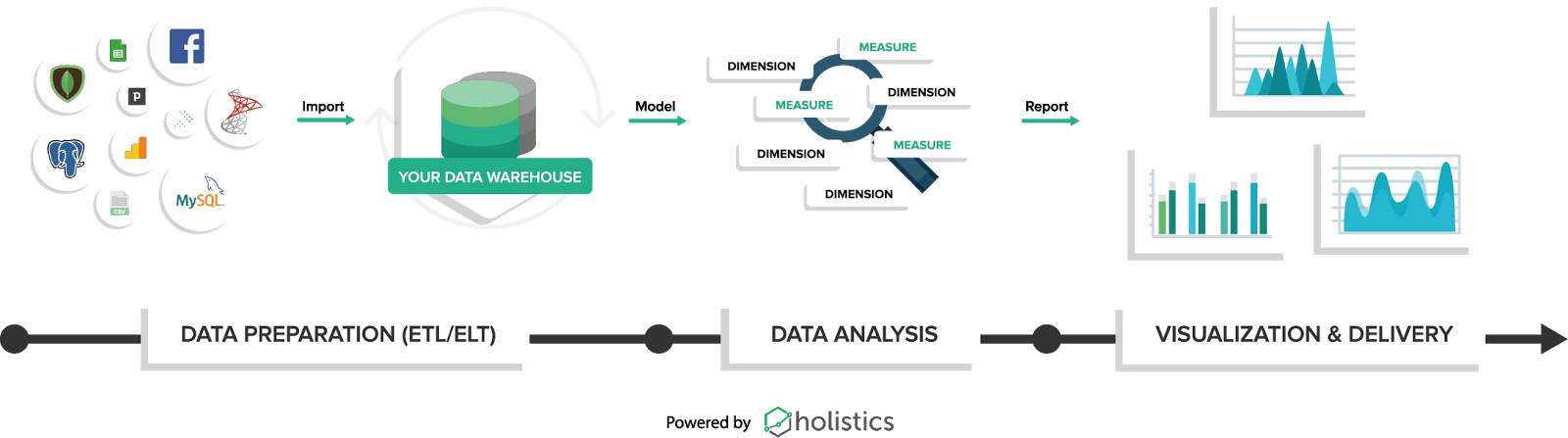 4 ways to fix slow data dashboards