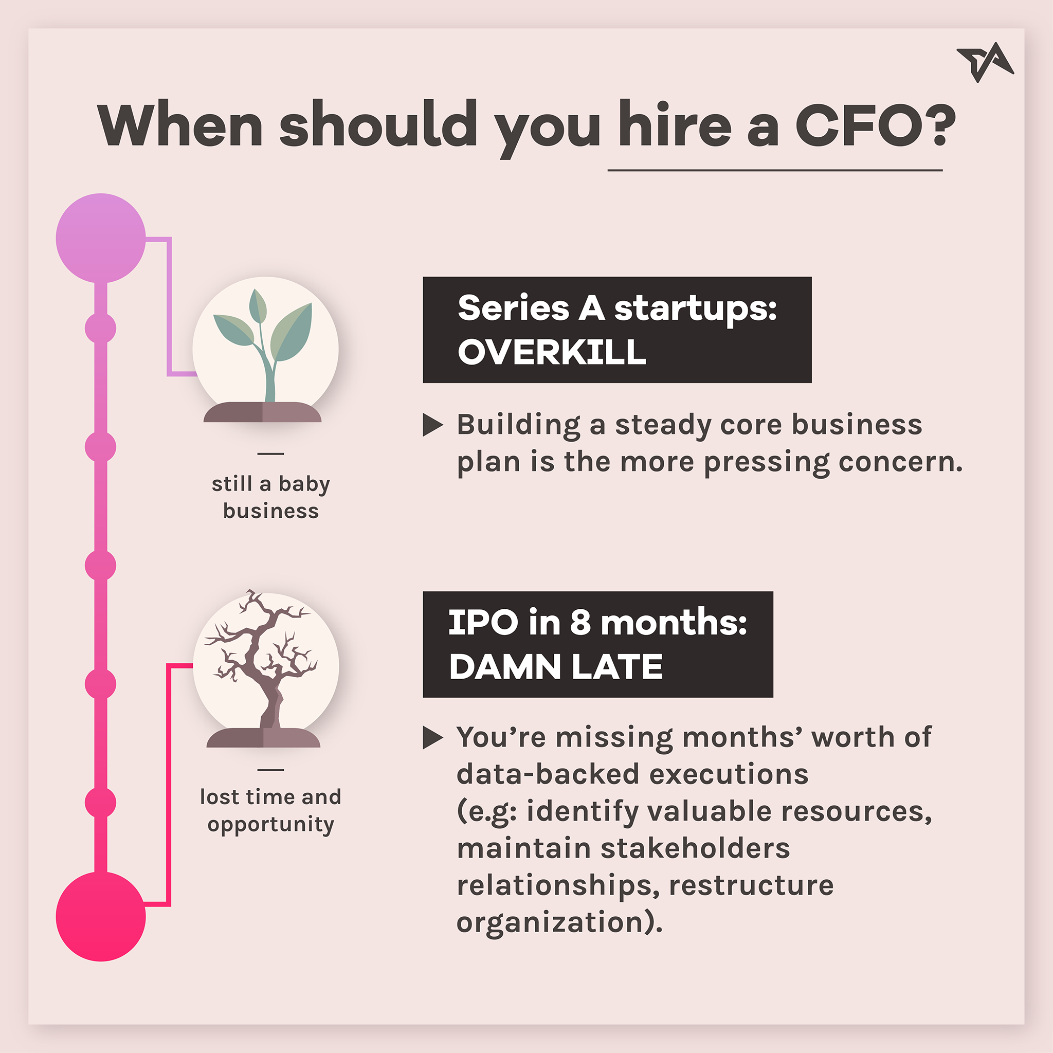 The CFO Dilemma (Infographic)