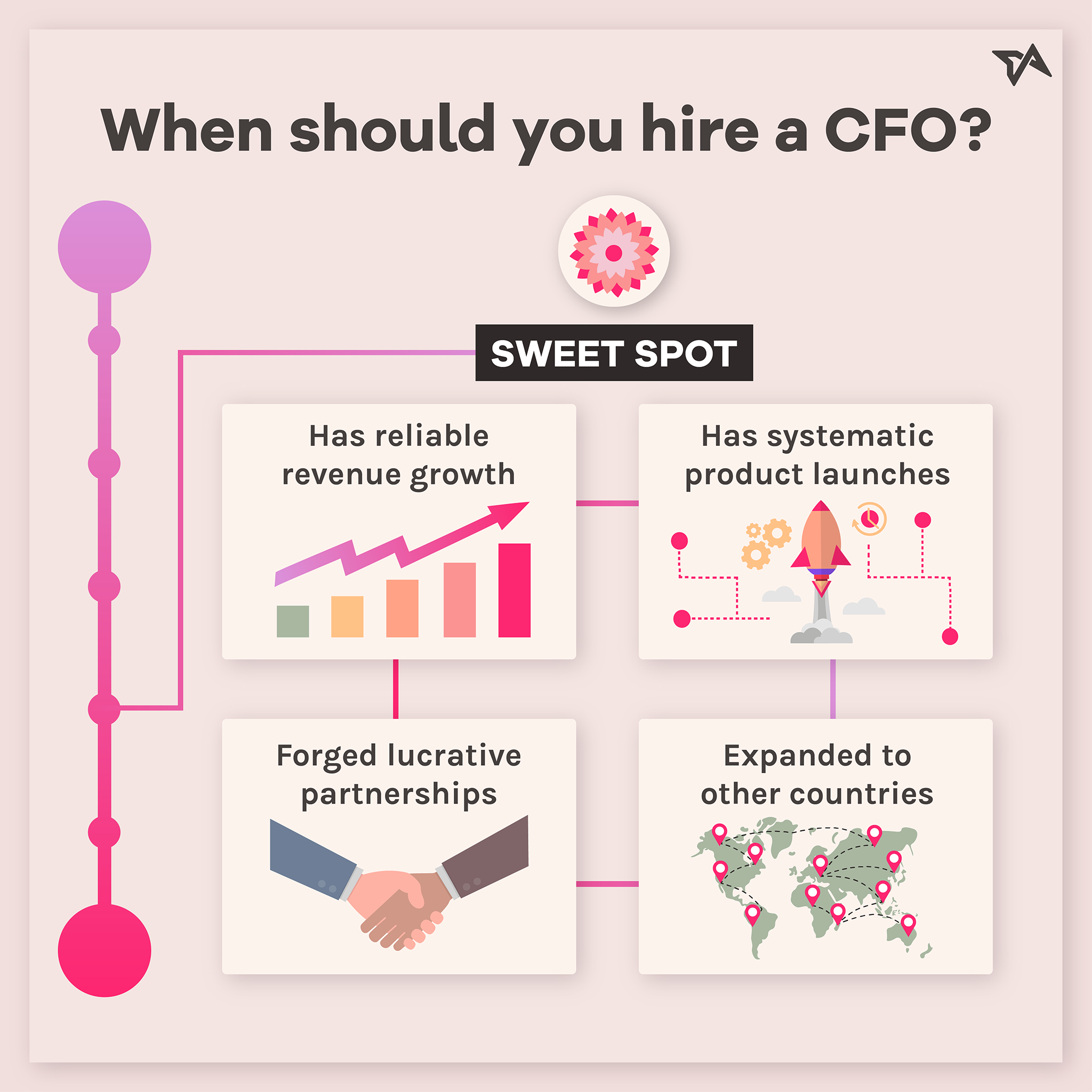 The CFO Dilemma (Infographic)