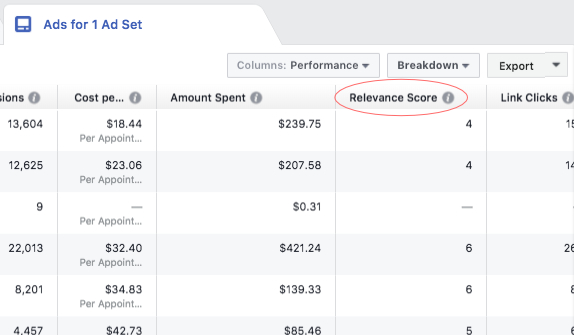 6 common issues with Facebook ads and their fixes