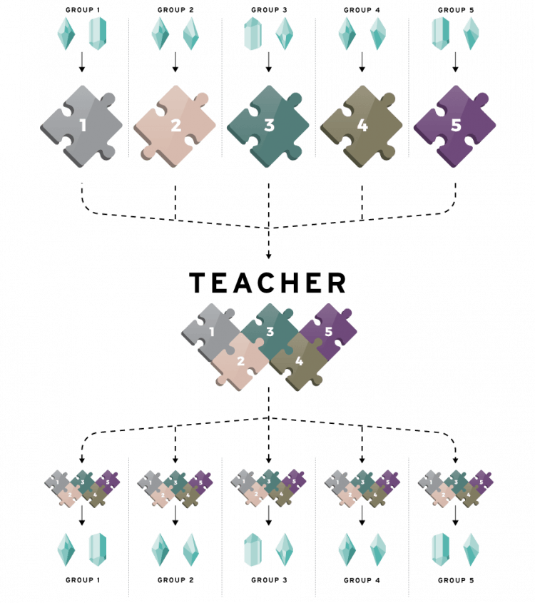 The biggest problem with blockchain and how to solve it, illustrated