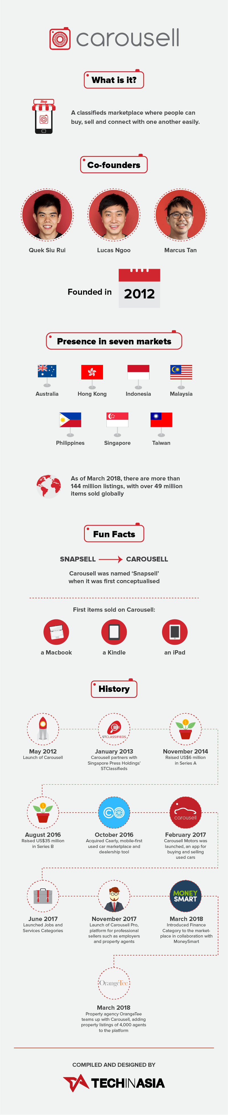 Quek Siu Rui from Carousell will be speaking at Tech in Asia Singapore 2018