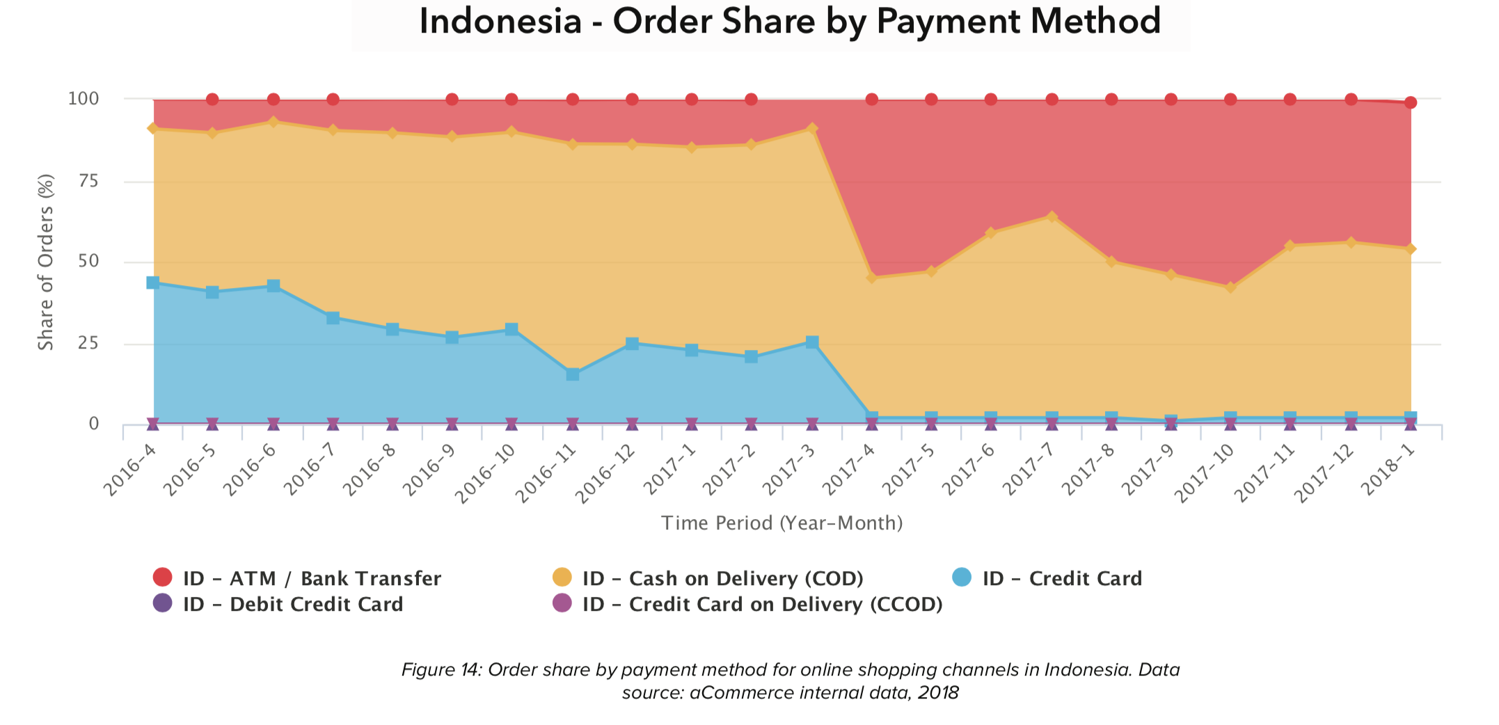 What consumers think of Indonesia's top 6 ecommerce sites