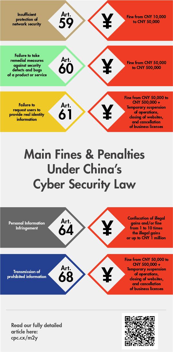 How Startups Should Deal With The Stringent Cybersecurity Laws In China