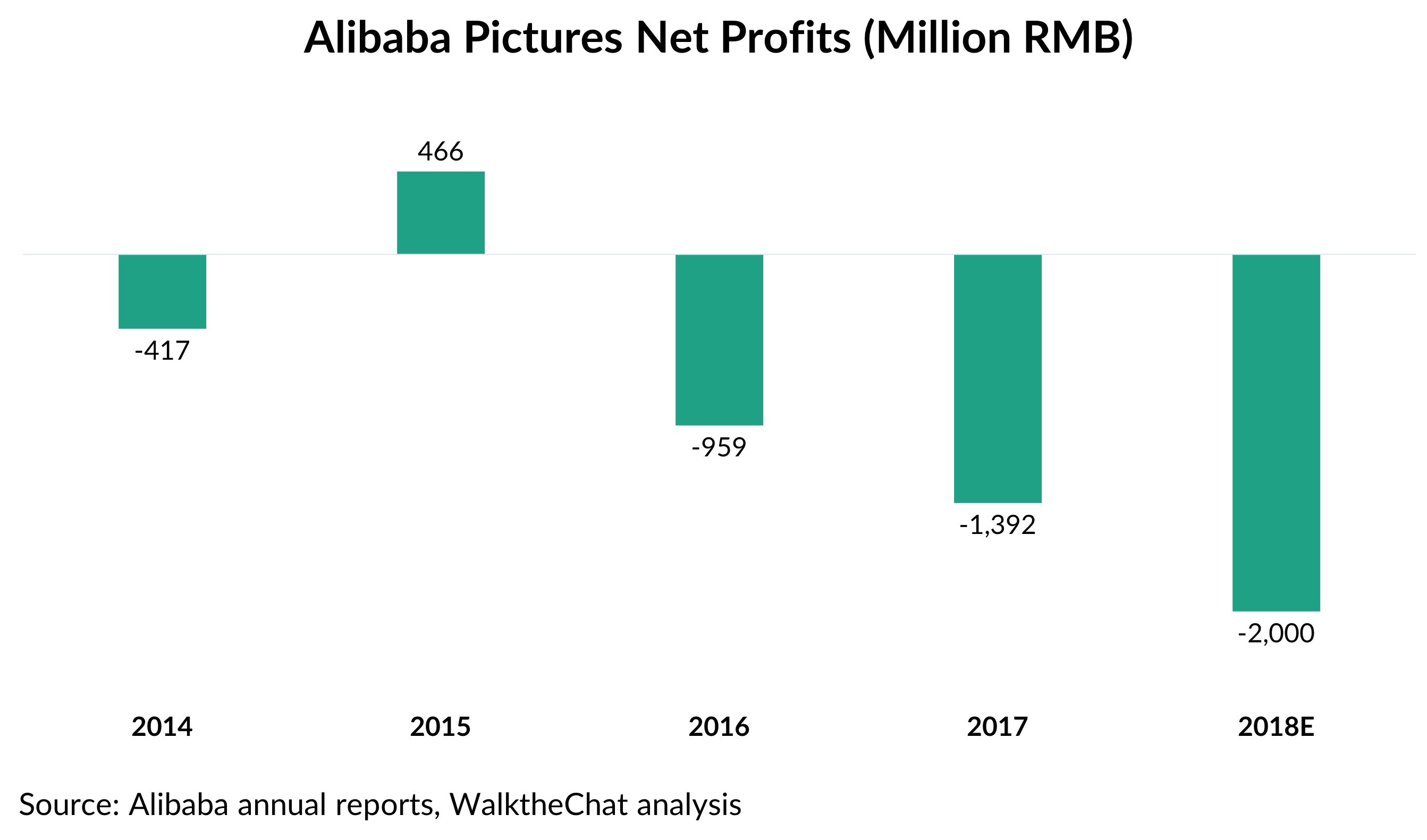 How Alibaba is shaping the Chinese entertainment industry