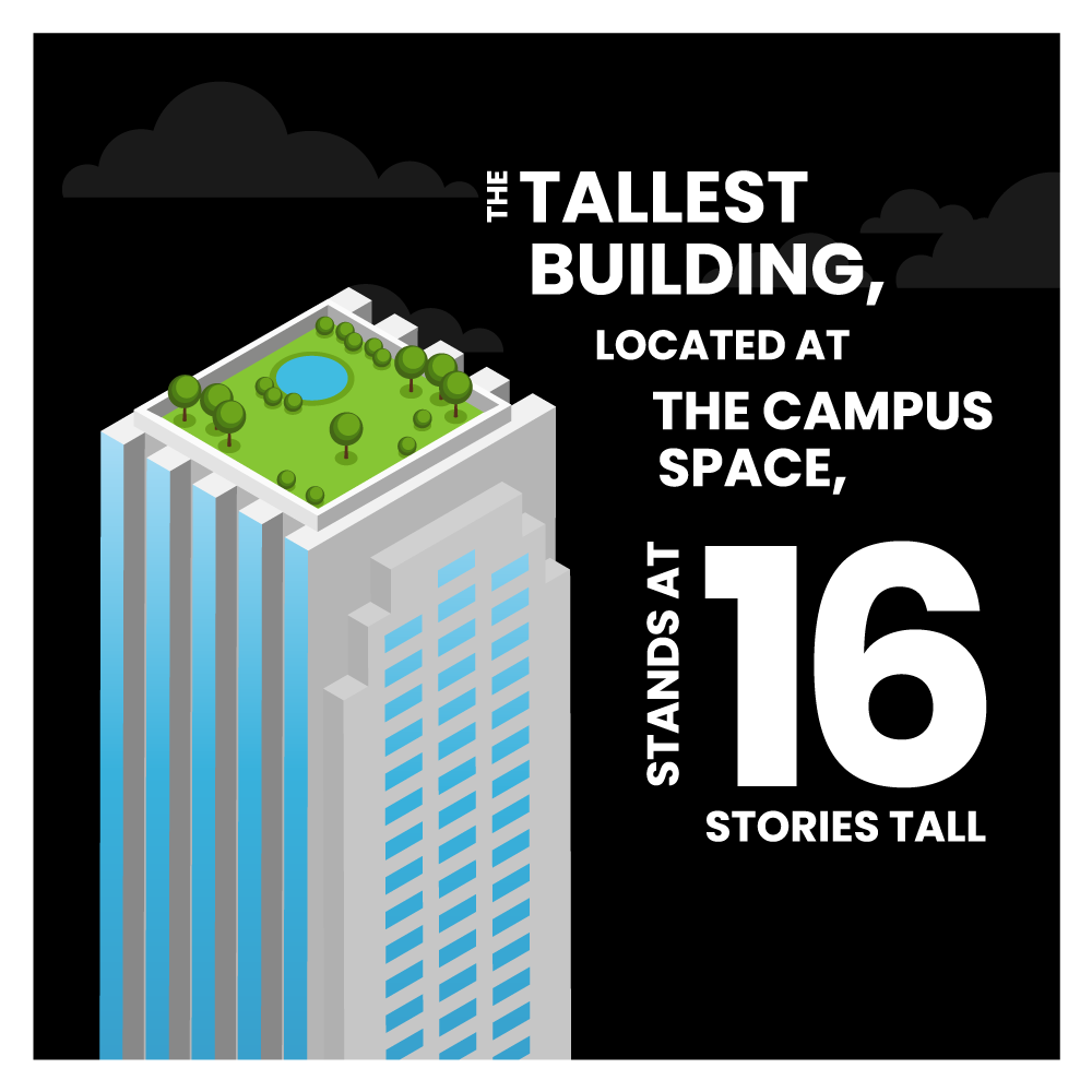 The big numbers behind Southeast Asia’s largest startup campus ...